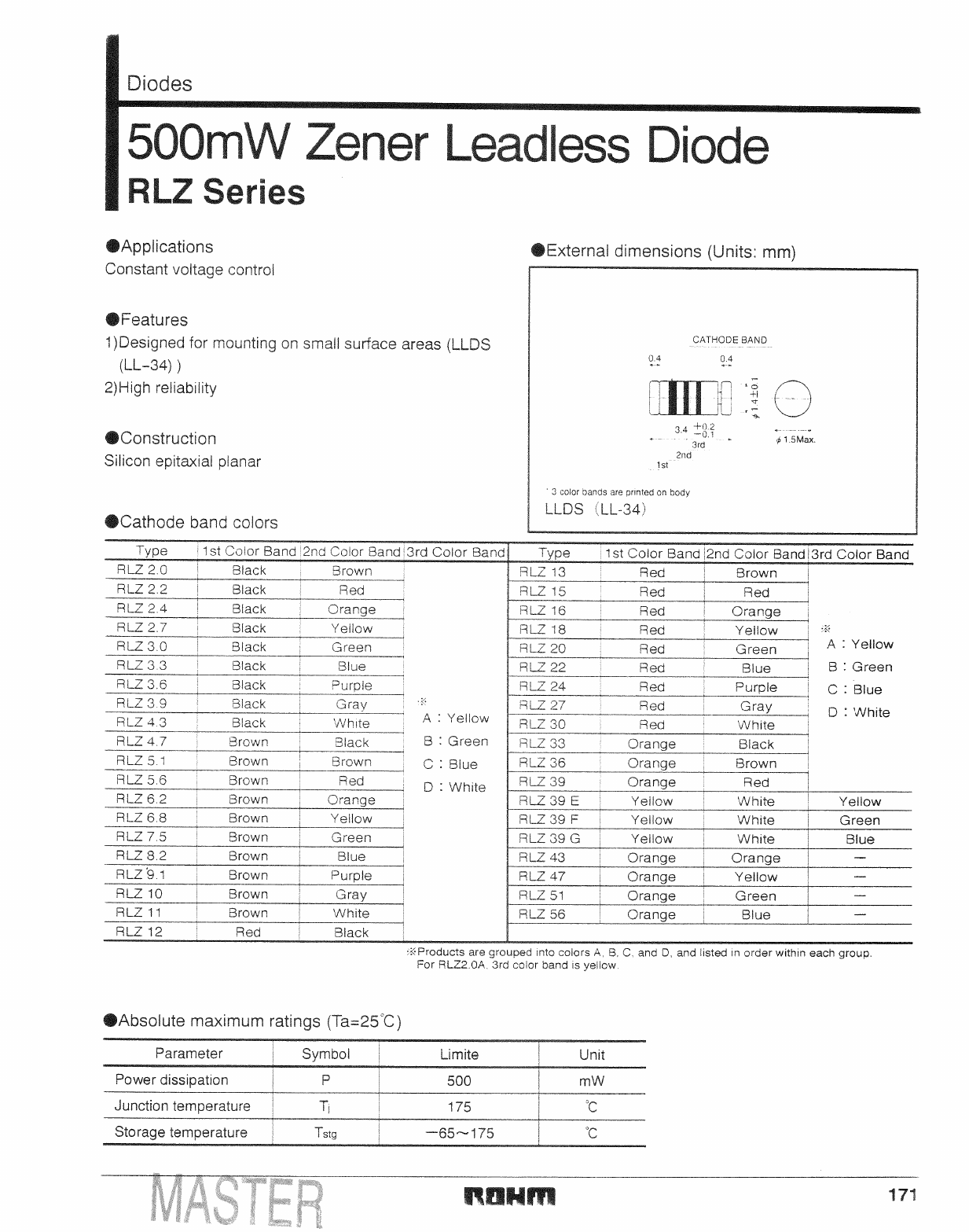 RLZ Series Datasheet by Rohm Semiconductor | Digi-Key Electronics
